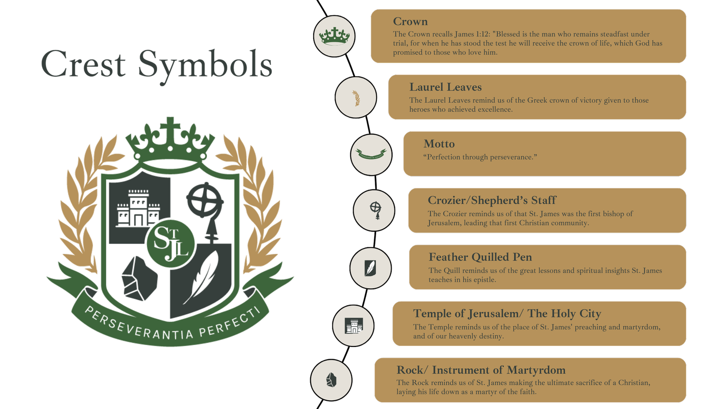 Explanation of our Crest